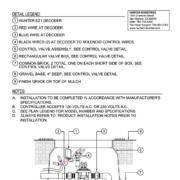 EZ Decoder System | Nelson Irrigation Australia