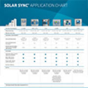 Solar Sync™ | Nelson Irrigation Australia